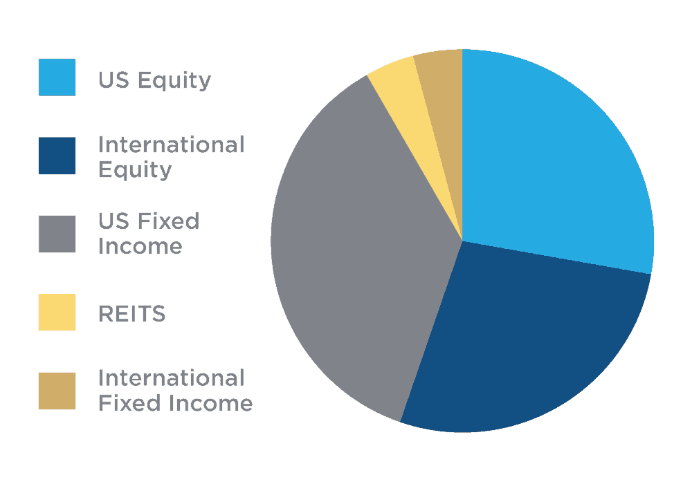 Investment Portfolios - EverBless Foundation